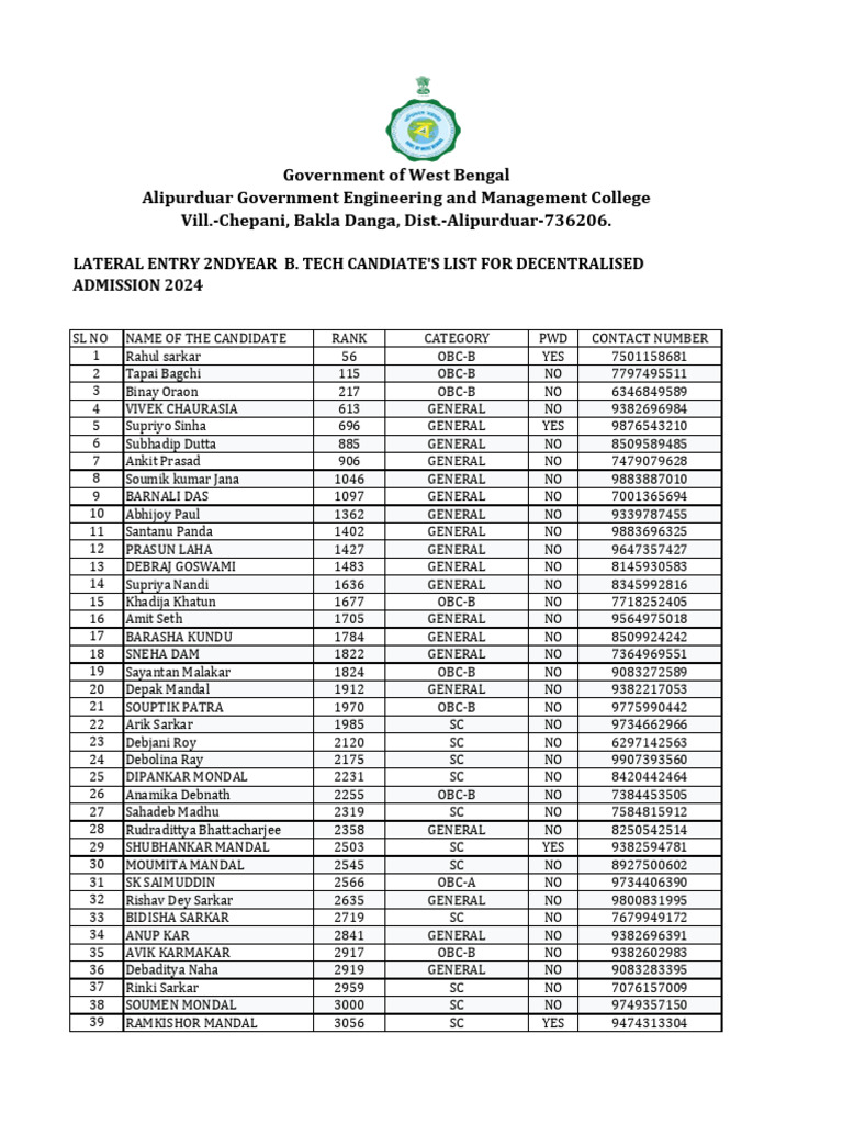 Lateral Entry 2nd Year BTech Candidates List For Decentralized ...