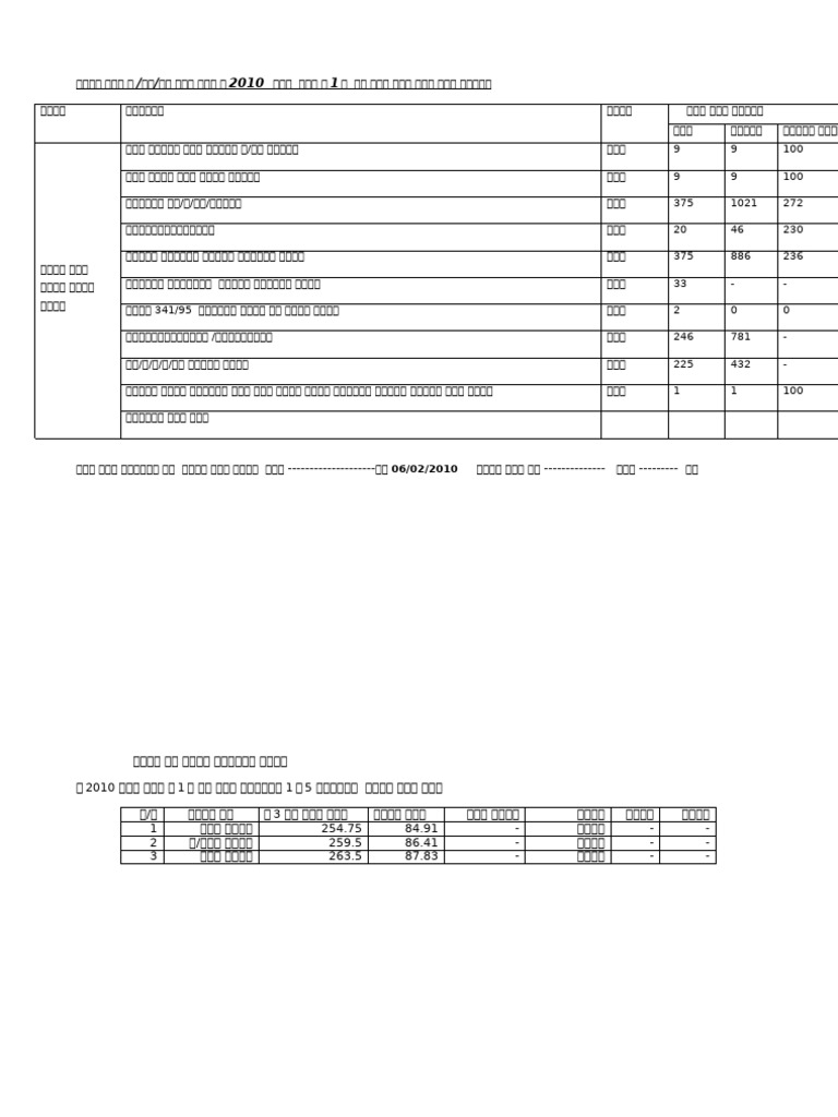 1st Quarter Yegb Lemat Yegb Siket | PDF