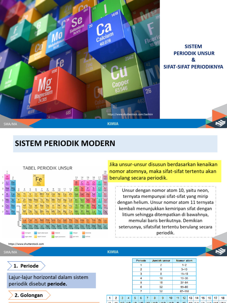 Sifat Periodik Unsur dalam Sistem Periodik | PDF
