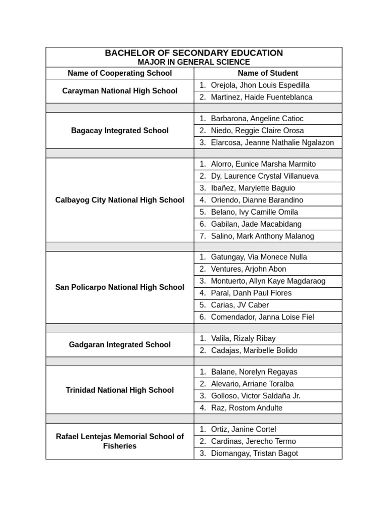 School Assignments | PDF