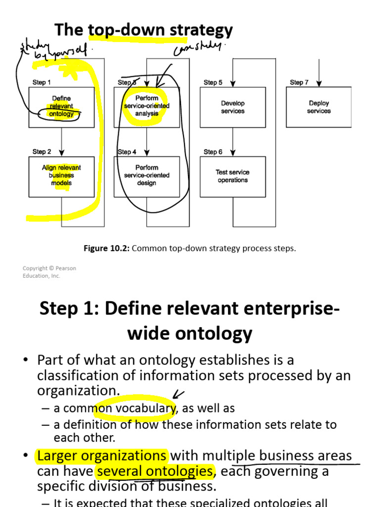 soa--railco_intiation- | PDF | Service Oriented Architecture | Computing