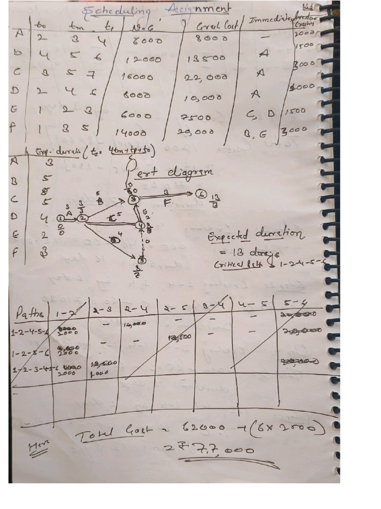 Scheduling Assignment Nov 21 | PDF
