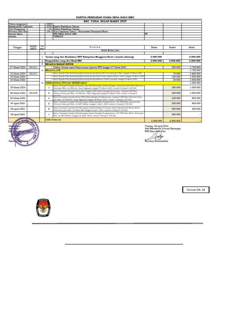 Laporan Keuangan PPS Golo Mbu Maret 2024 | PDF