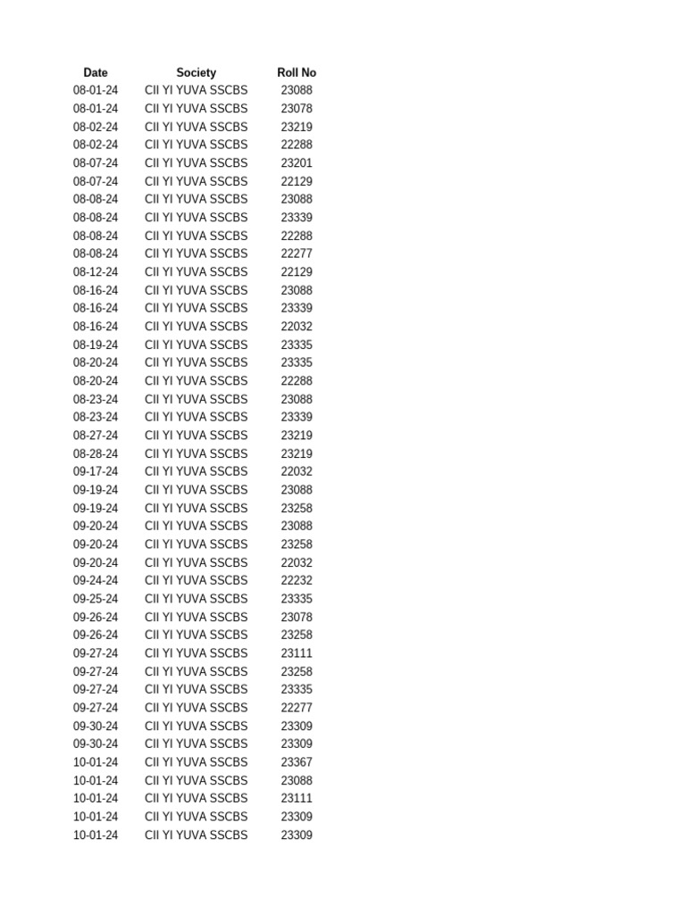 Cii Yi Waiverlist Cii Yi Yuva | PDF