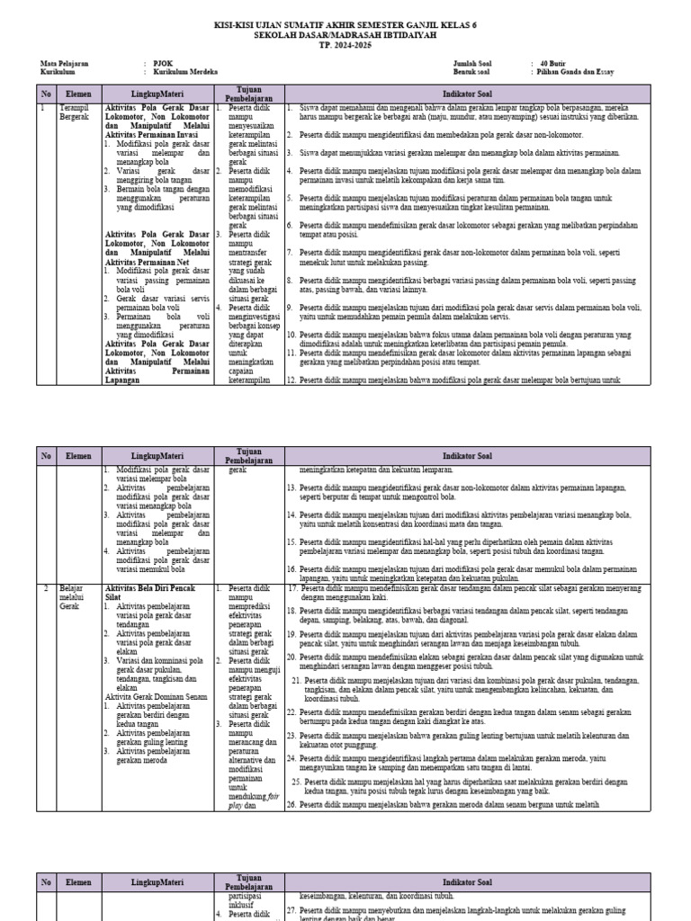 Kisi-Kisi Pjok KLS 6 SMSTR 1 | PDF