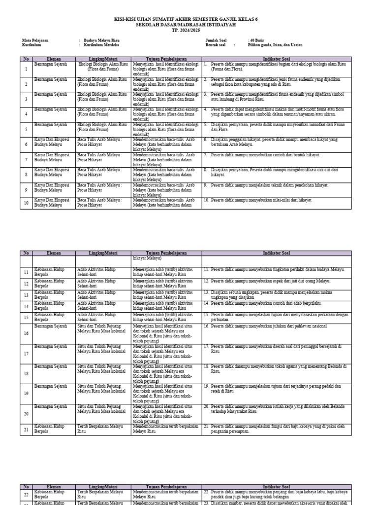 9. KISI-KISI BMR KLS 6 SMSTR 1 | PDF