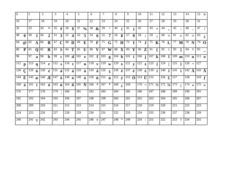 Tabla de caracteres ASCII DOS | PDF