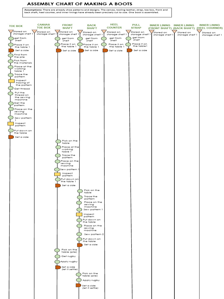 Current Act 3 Assembly Chart | PDF | Sewing | Shoe
