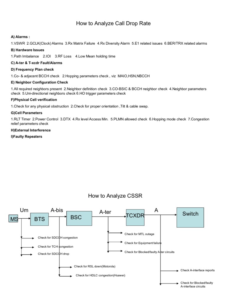 How To Analyze DCR, CSSR & HSR | PDF