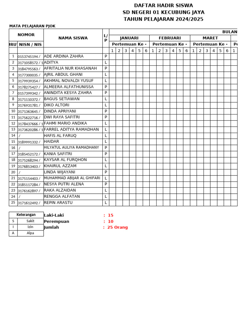 Absensi Guru Mapel | PDF