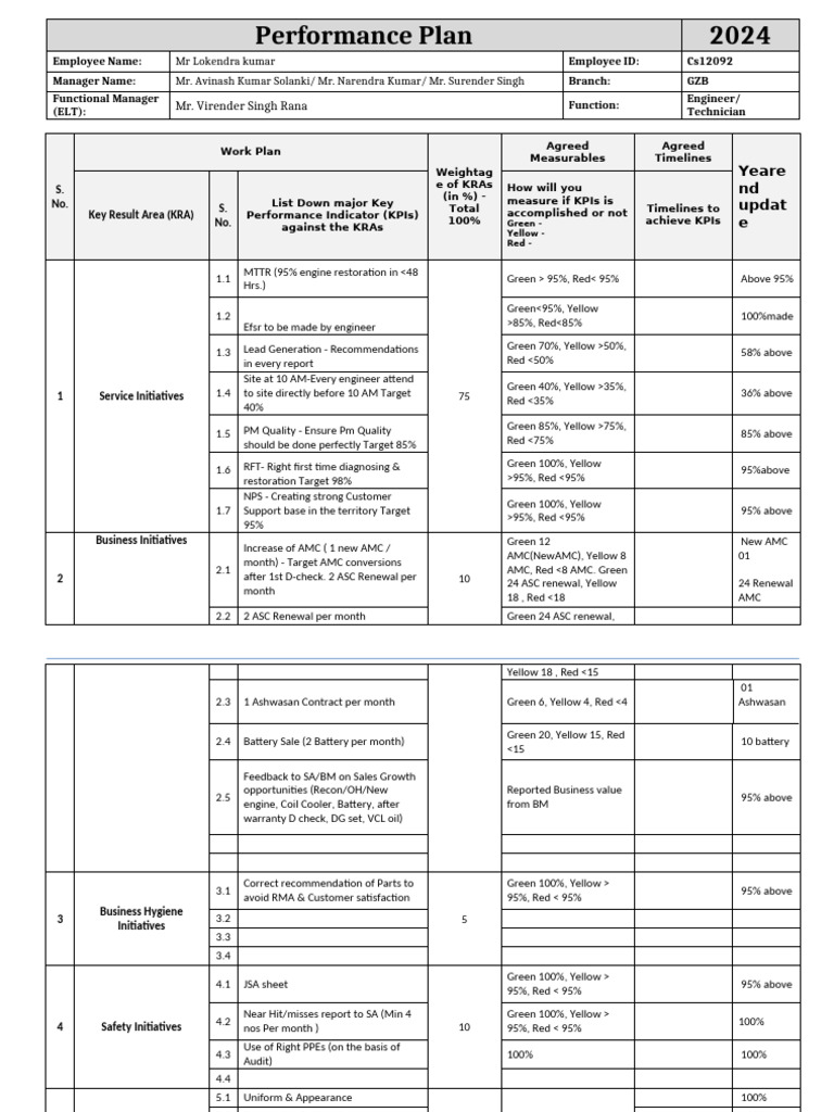 2024 - End Year PMS - ENGIEER PMS | PDF | Performance Indicator ...