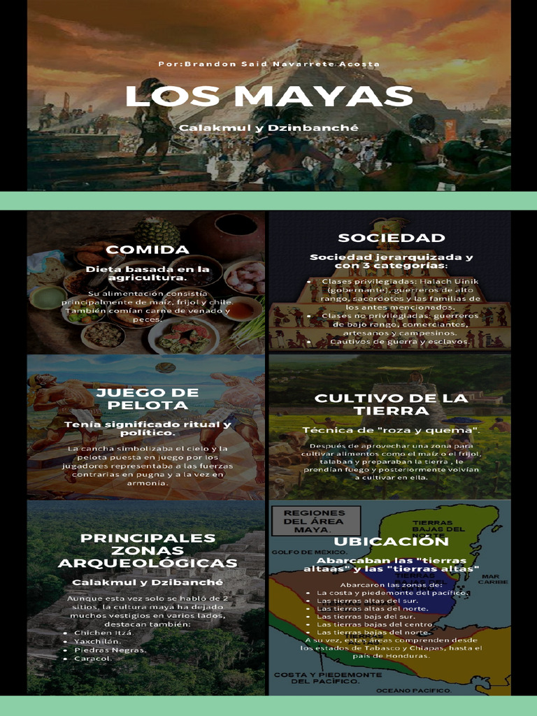 Infografía de Los Mayas | PDF