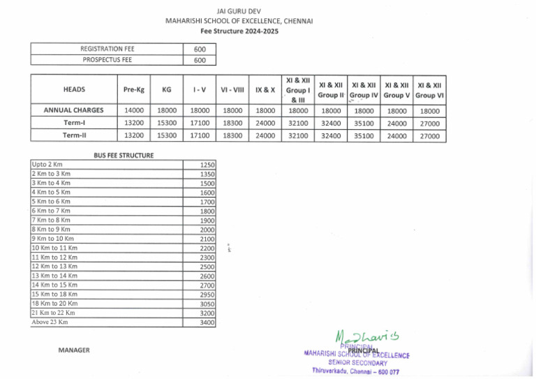 Fee Structure | PDF