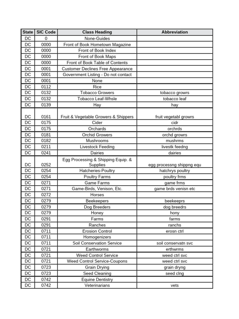 Mid Atlantic State Spreadsheet | PDF | Brewing | Printer (Computing)