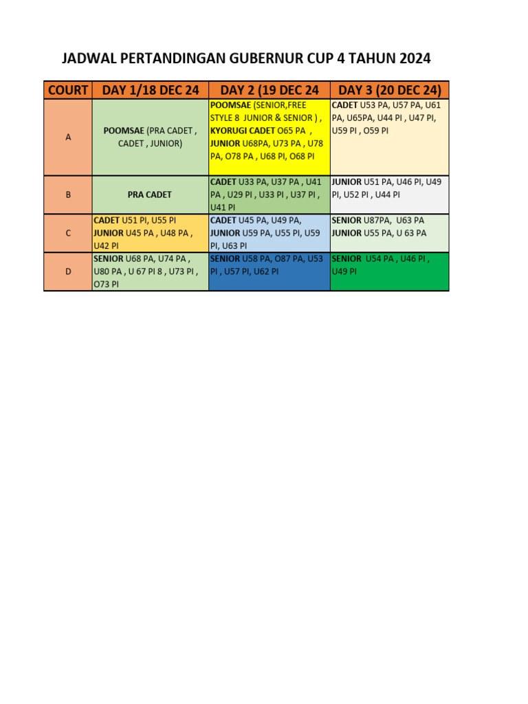 JADWAL TANDING GUBERNUR CUP 4 | PDF