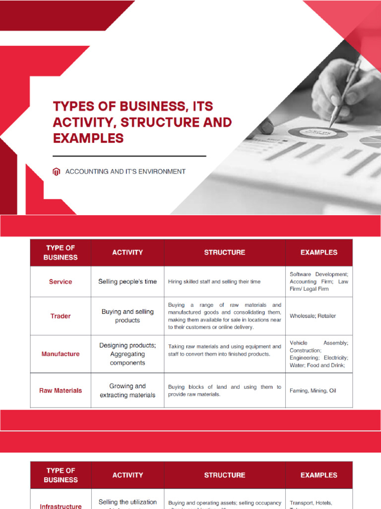 Prelim Topic 1 Accounting and Its Environment | PDF