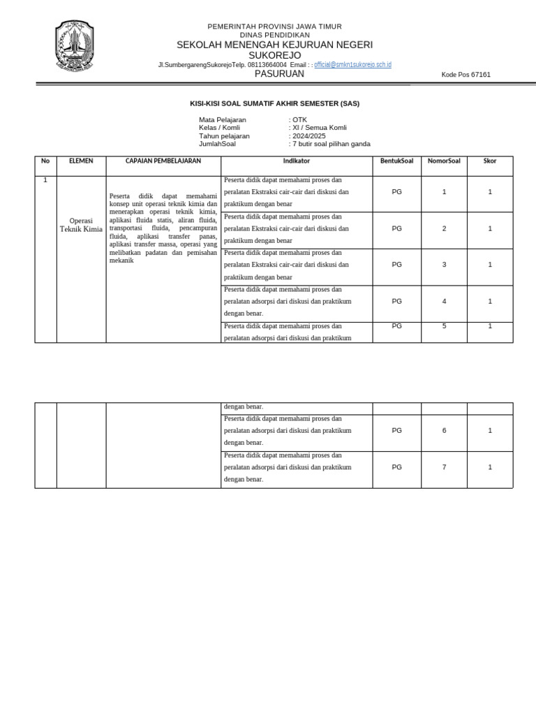 Kisi OTK SAS2024-2025 | PDF