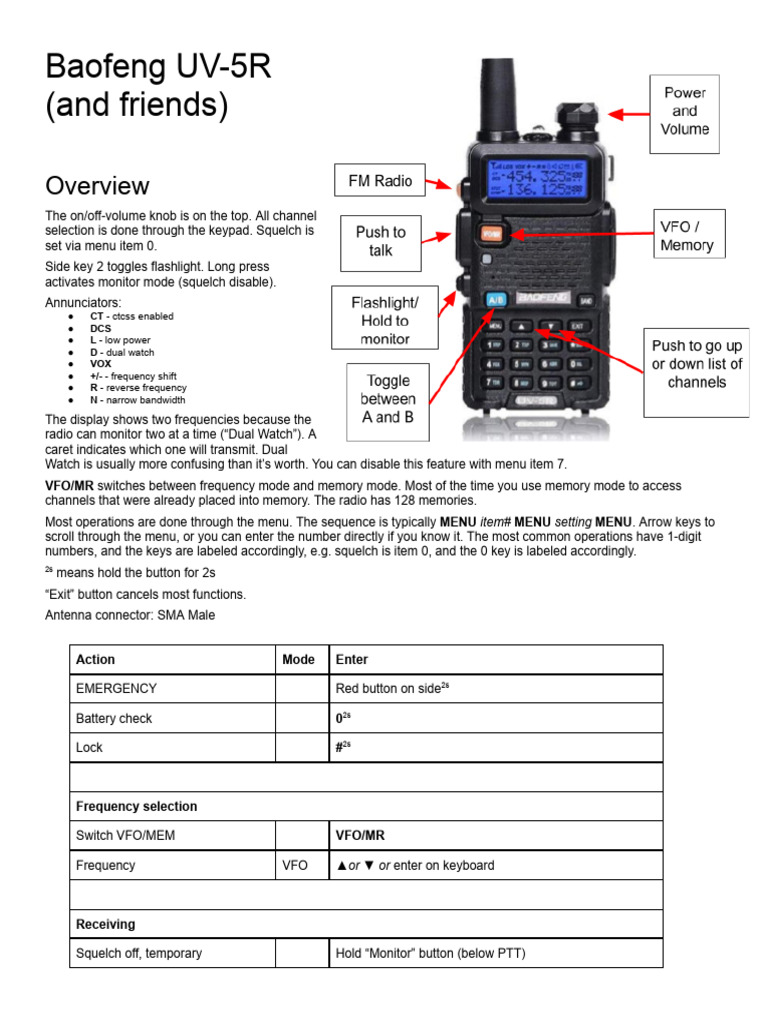 Baofeng UV-5R | PDF | Telecommunications Engineering | Radio