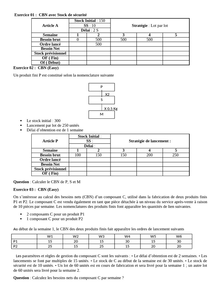CBN avec Stock de Sécurité: Exercices | PDF