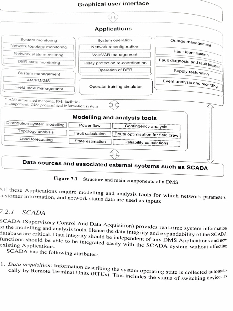 SS automation and scada | PDF | Electrical Substation | Scada