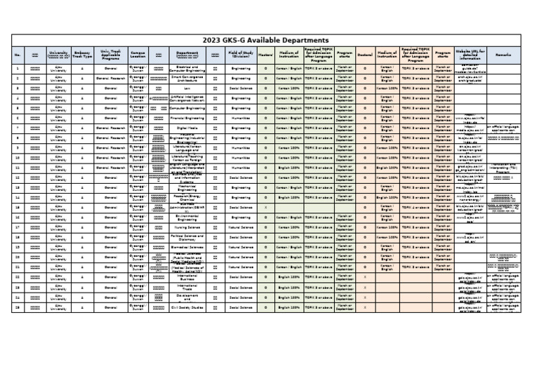Ajou University Graduate Programs 2023 | PDF