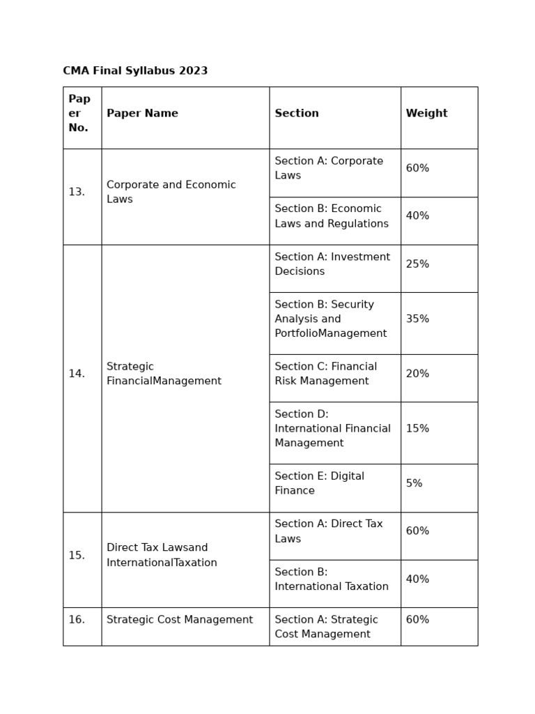 CMA Final Syllabus 2023 - Marks Distribution Subject Wise | PDF | Audit ...