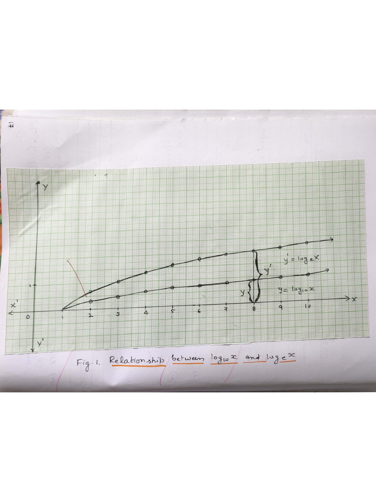 Maths Lab Activity Part 2 Pdf