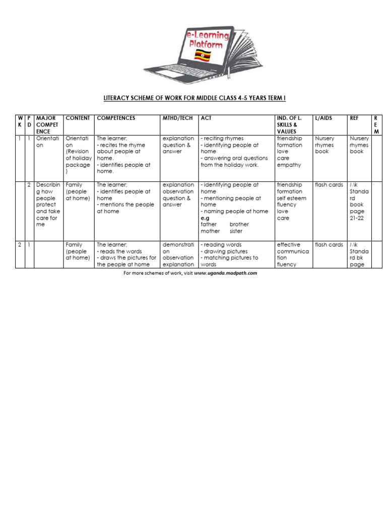 Literacy Middle Class Scheme of Work | PDF | Learning | Cognition