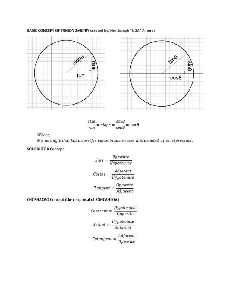 BASIC-CONCEPT-OF-TRIGONOMETRY | PDF | Trigonometry | Trigonometric Functions