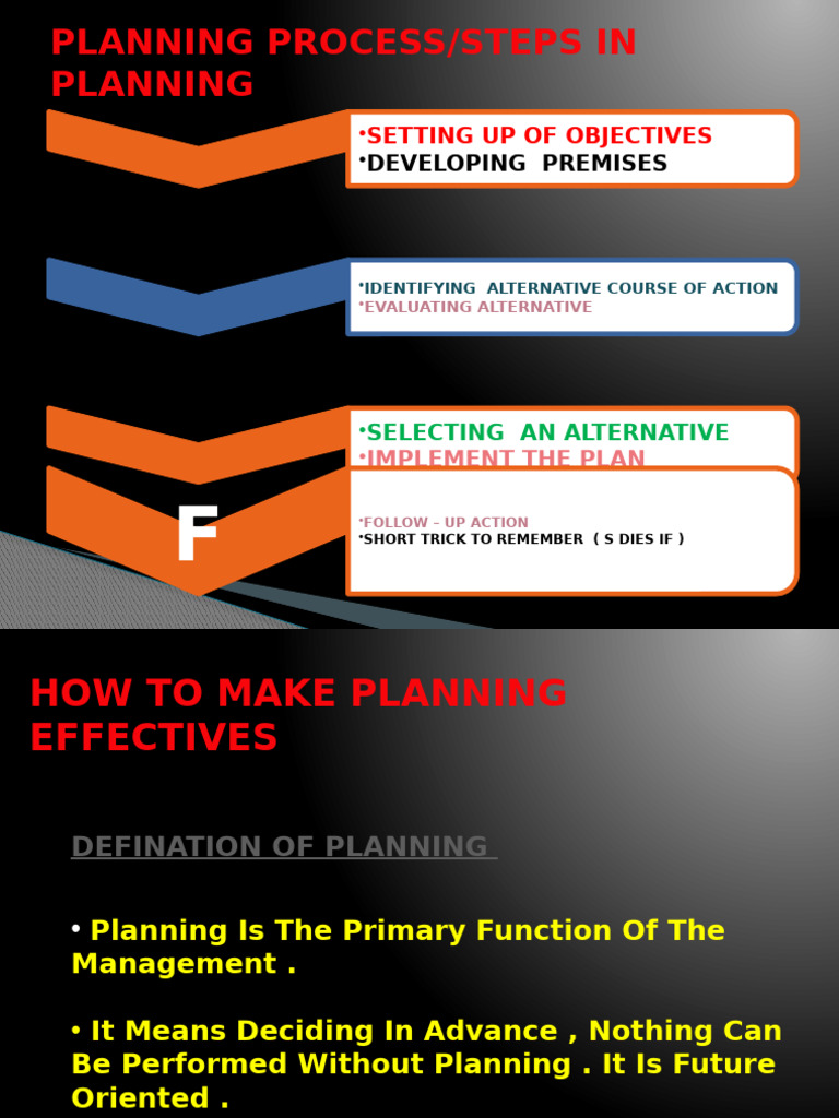 Manas Mba Planning Process Project | PDF