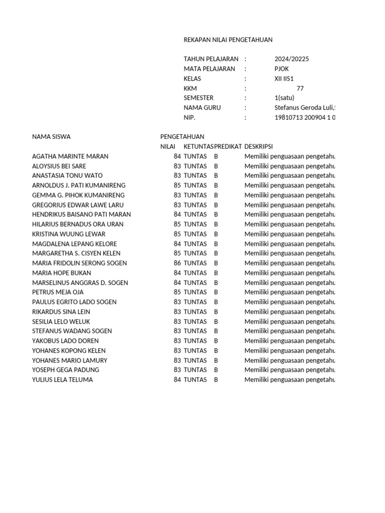Kelas XII IIS 1 | PDF