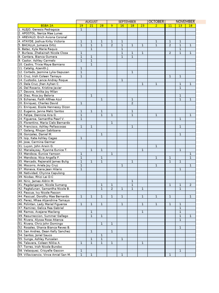 TCW Attendance and Recitation - Bsba 2A | PDF
