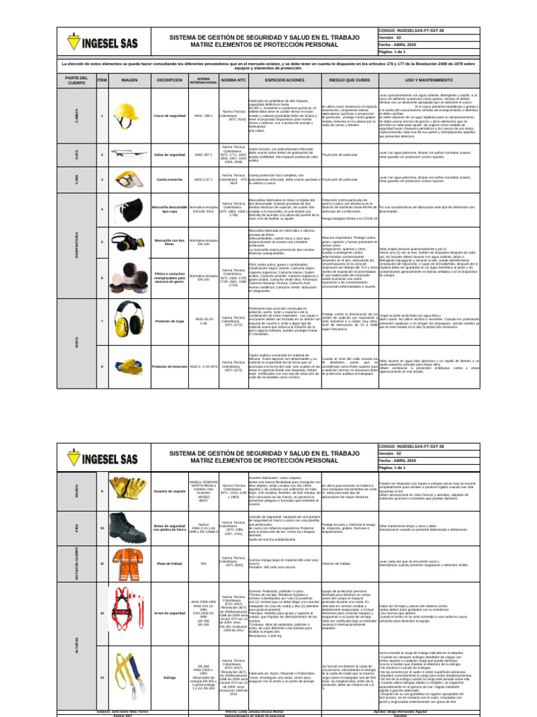 21. Matriz EPP | PDF | Casco | Agua