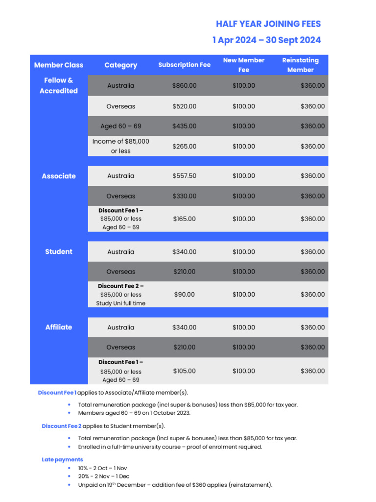Actuaries Institute Membership Fees 2024 | PDF | Payments