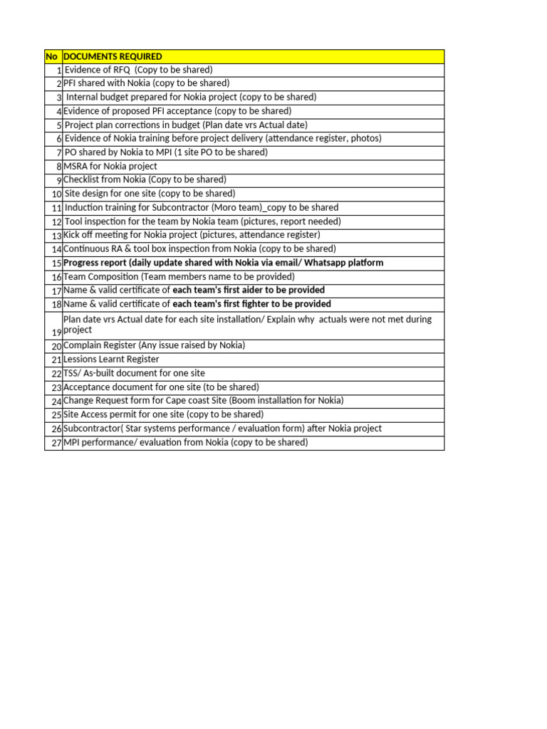 Evidence Documents required for Dept Audit | PDF