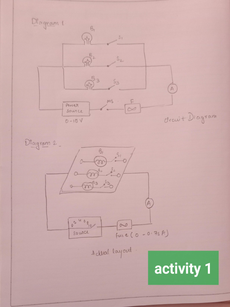 diagrams nd tables | PDF