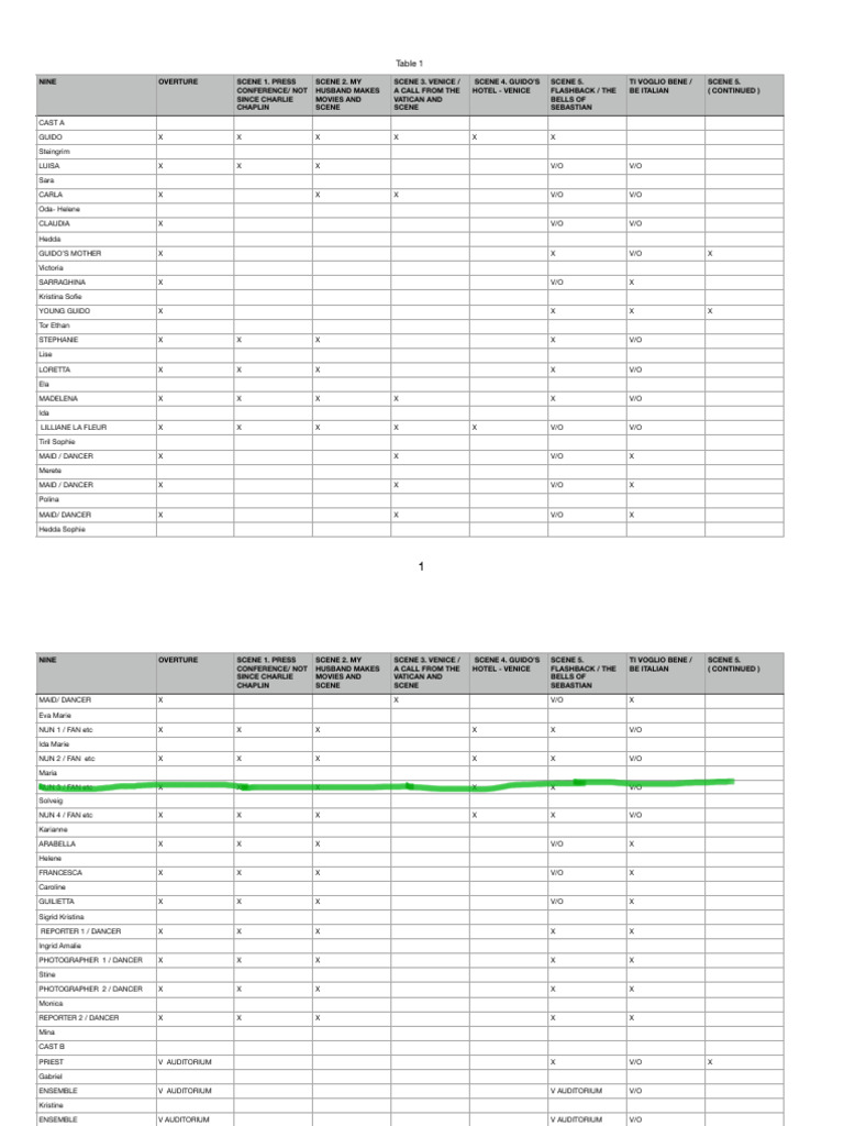 Nine Chart | PDF