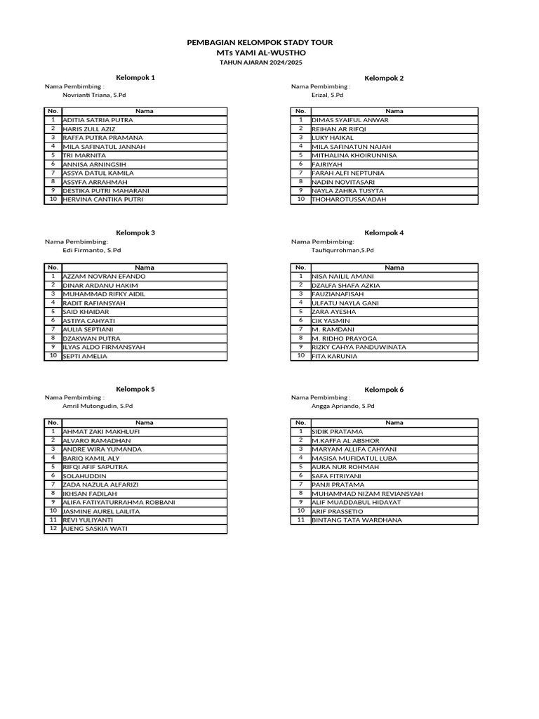 Pembagian Kelompok Stady Tour Neo | PDF