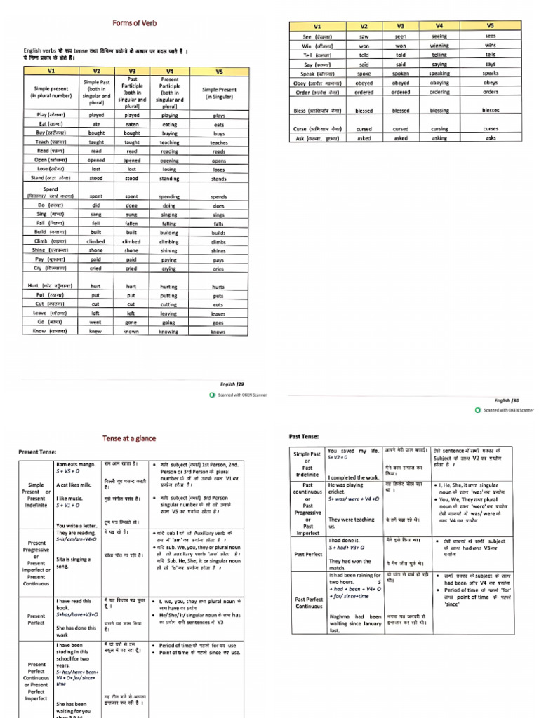 English Grammer 10 | PDF
