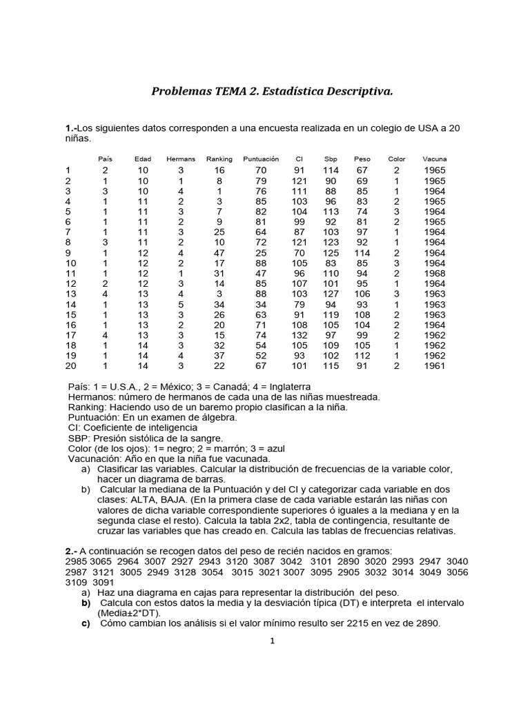 Problemas T2 | PDF | Estadísticas descriptivas