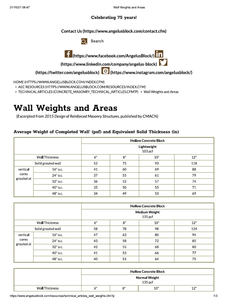 Wall Weights and Areas | PDF
