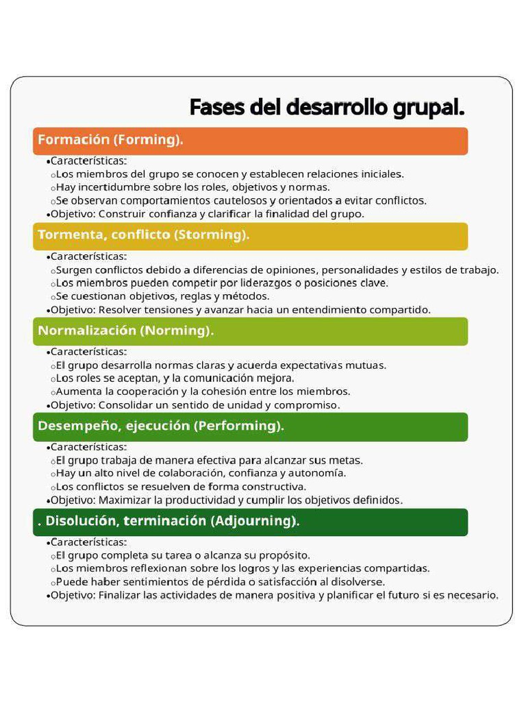 infografia_fases_desarrollo_grupal (1) | PDF