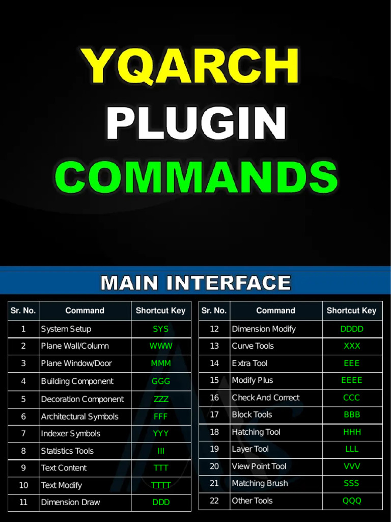 shortcut key autocad | PDF