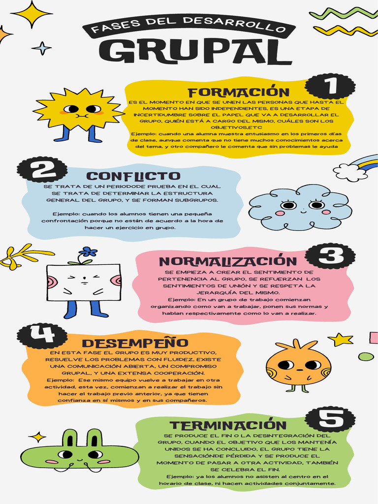 Infografía de Fases Del Desarrollo Grupal | PDF | Psicología Social