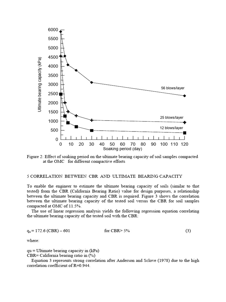 CBR to Ultimate Bearing Capacity Correlation | PDF