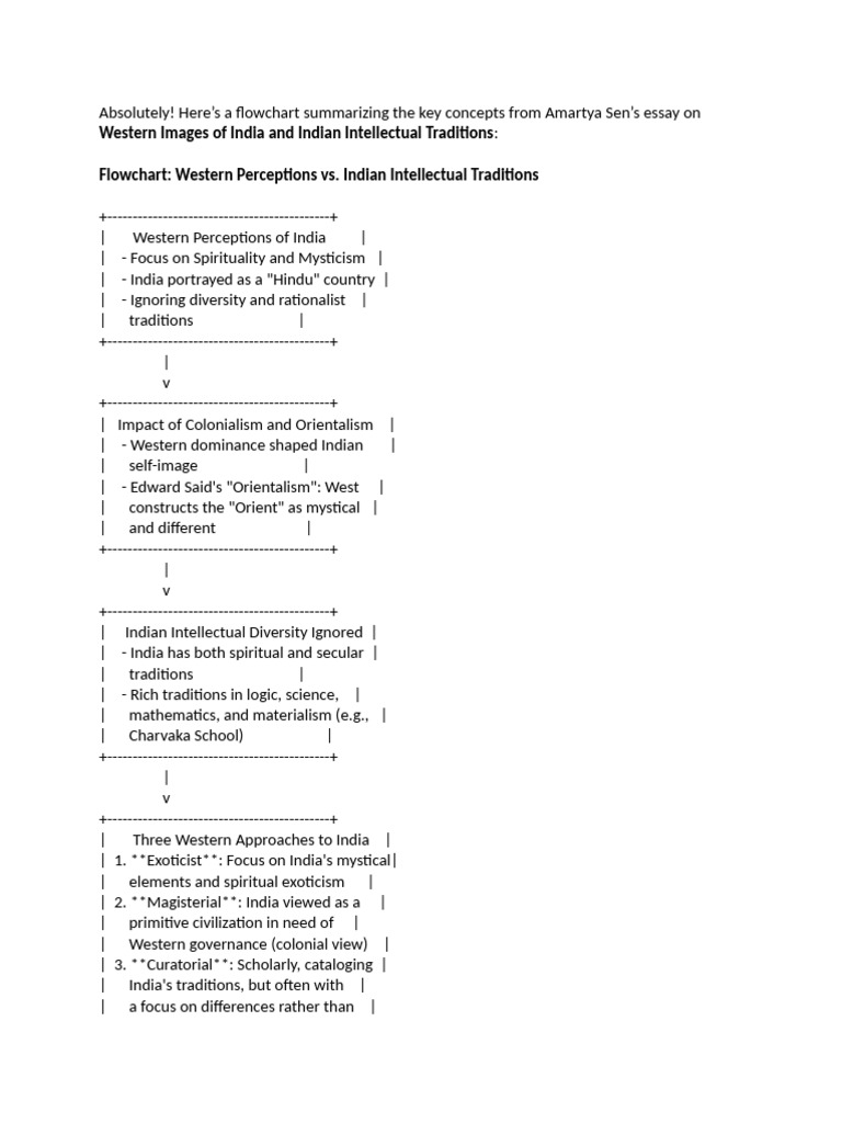 Sen Article chart | PDF | Rationalism | Mysticism