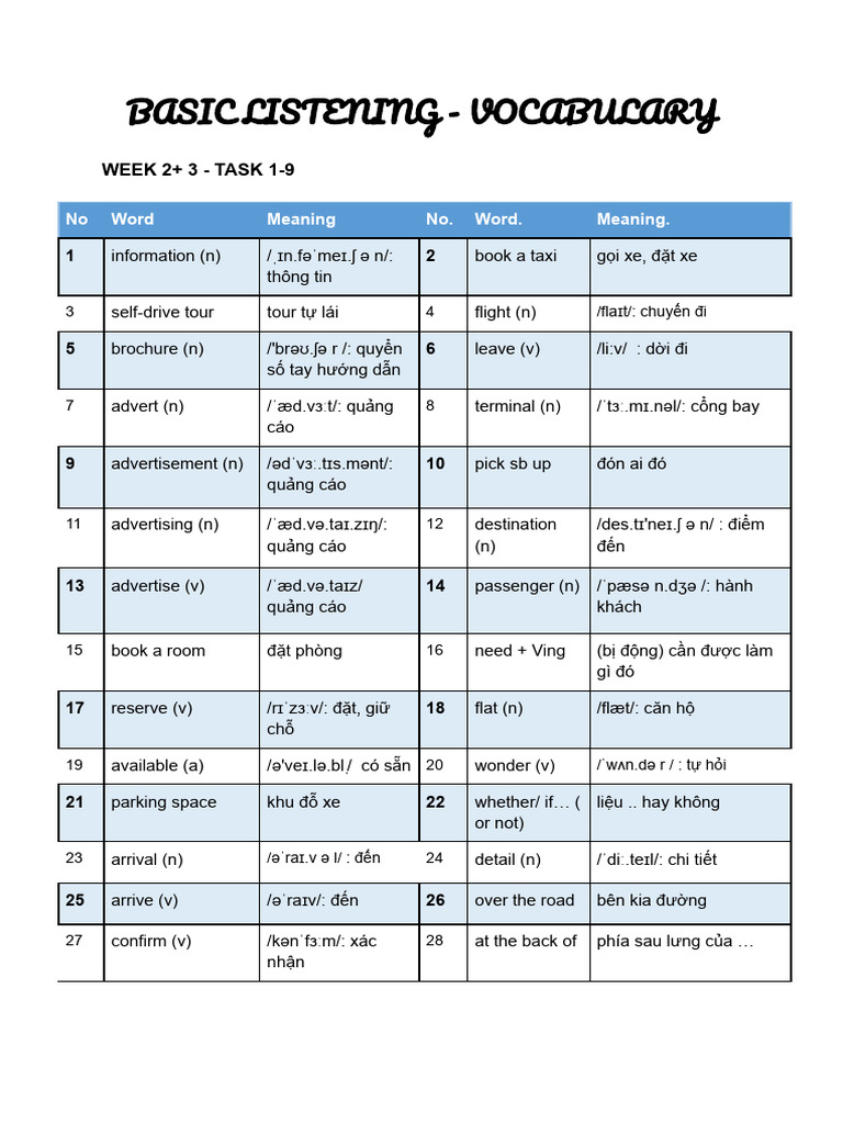 Basic Listening - Vocabulary | PDF