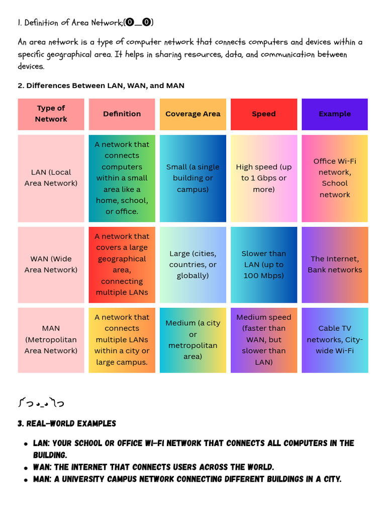 1. Definition of Area Network | PDF | Computer Network | Local Area Network