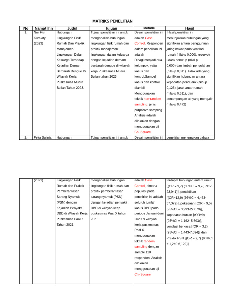 MATRIKS PENELITIAN | PDF