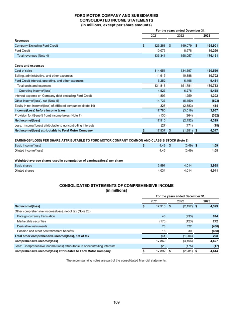 Ford Income Statements | PDF